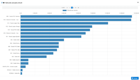 Dashboard Fatturazione Elettronica Web - GBsoftware - Guida generale