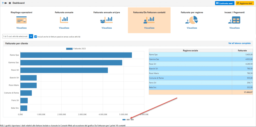 Dashboard Fatturazione Elettronica Web - GBsoftware - Guida generale