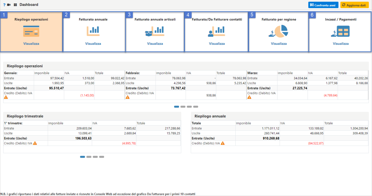 Dashboard Fatturazione Elettronica Web - GBsoftware - Guida generale