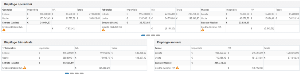 Dashboard Fatturazione Elettronica Web - GBsoftware - Guida generale
